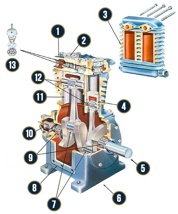Saylor-Beall Pump Model 705 - Compressor Now