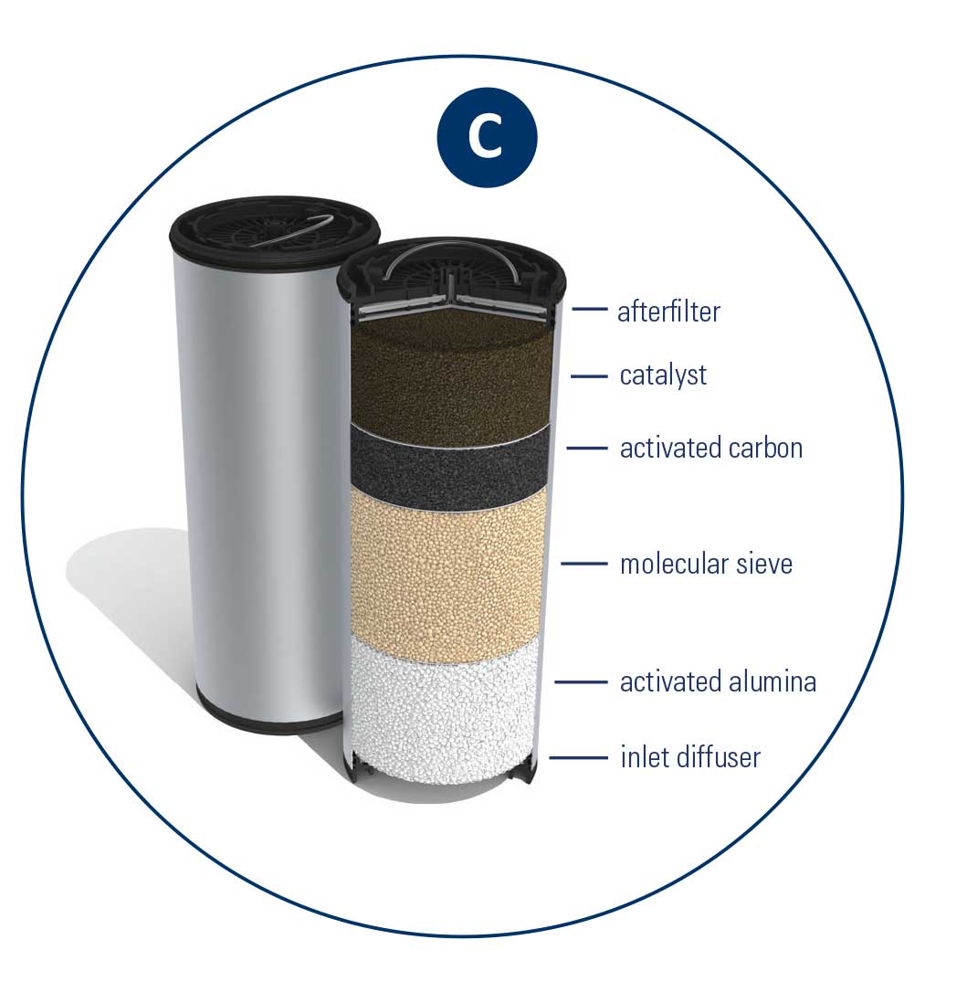 Nano NBA Modular Breathing Air Purifier Systems - Compressor Now