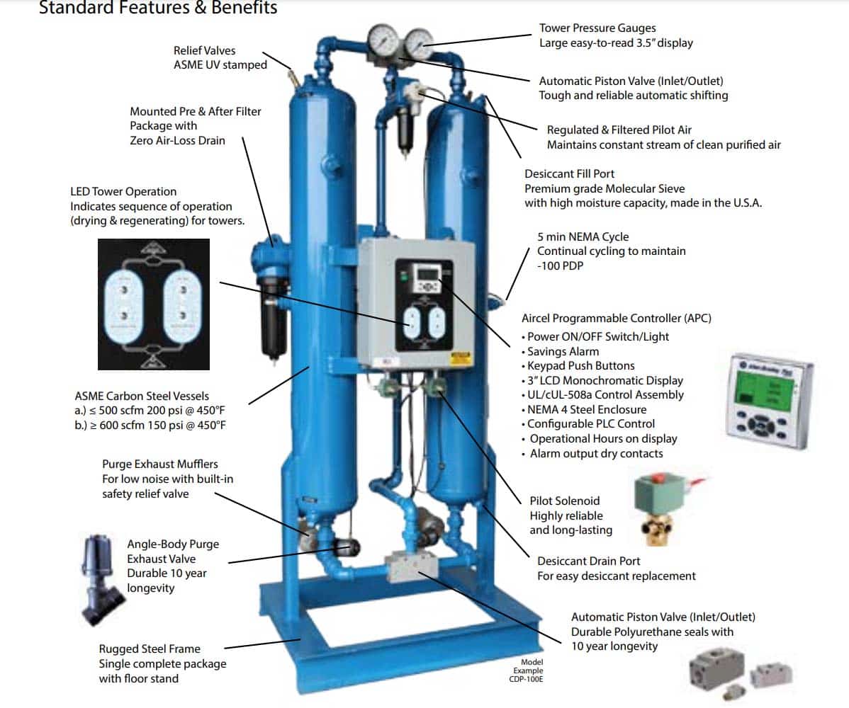 Experience Uninterrupted Clean Dry Air with Nano Purification HLA 100 LDP
